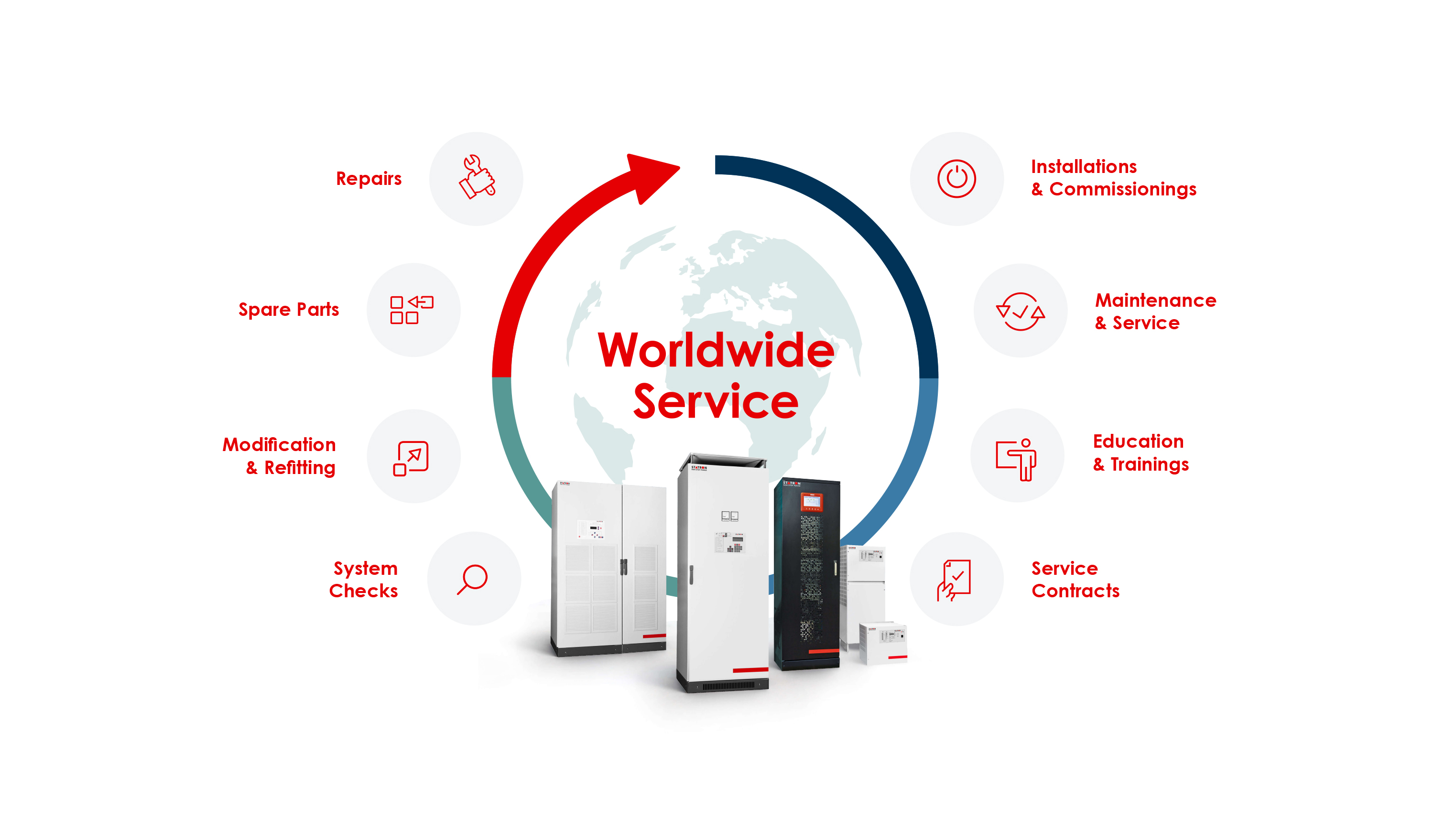 UPS-systems, service, services, UPS-solutions, UPS, uninterruptable ...